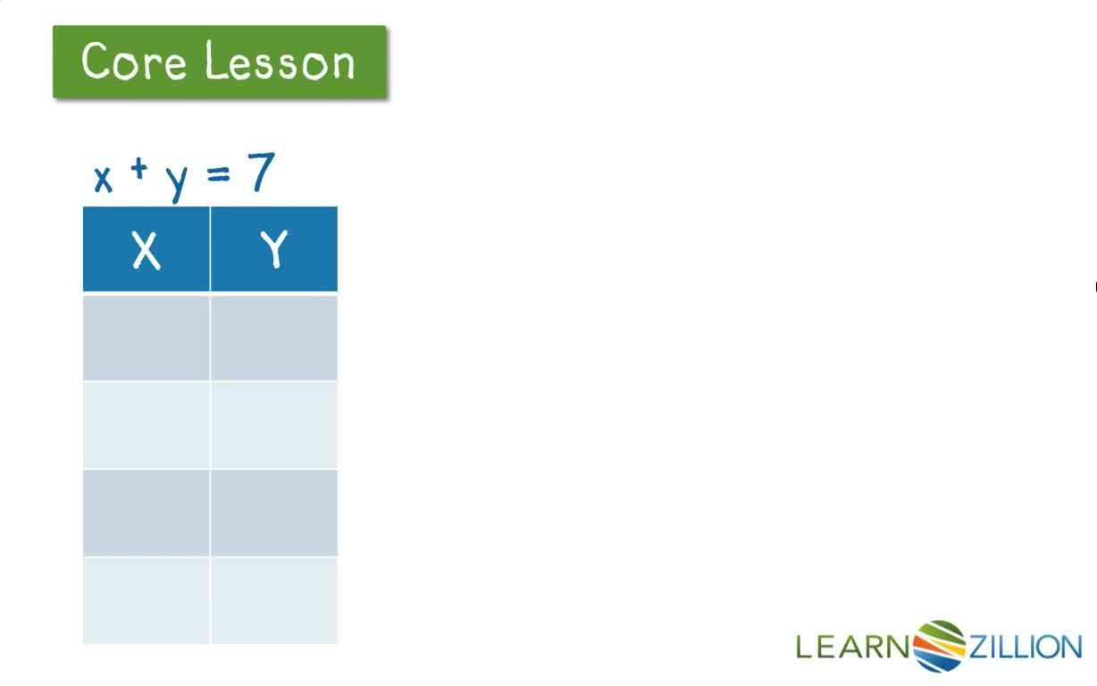 Create A Table Of Values From An Equation Math